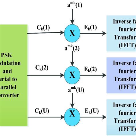 novel method pseudo random sequence based slm algorithm download scientific diagram