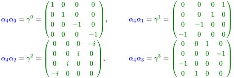 dirac matrices tree of knowledge wiki fandom