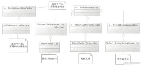 springboot中怎么使用redis redis php中文网