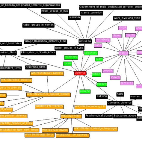 pdf semantic maps for knowledge management of web and social information