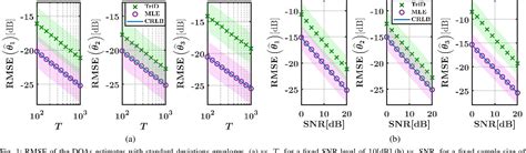 figure 1 from blind direction of arrival estimation in acoustic vector sensor arrays via tensor
