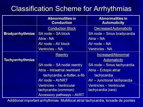 arrhythmia classification of ecg signals using hybrid