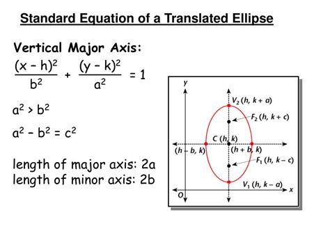 ppt ellipses powerpoint presentation free download id 2984319