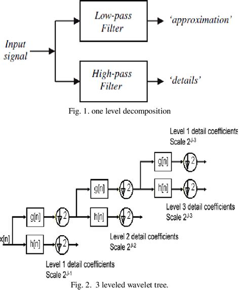 figure 1 from detection and classification of power quality disturbances in the supply to