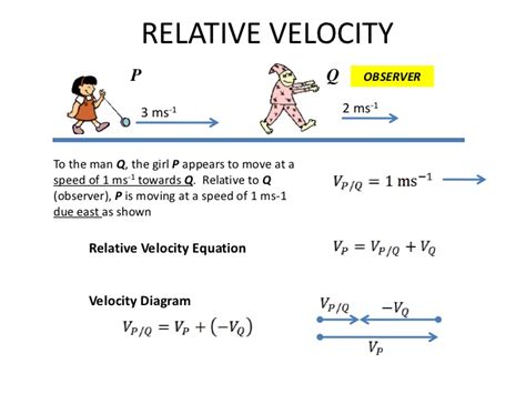 relative motion velocity in two dimensions formulas videos examples