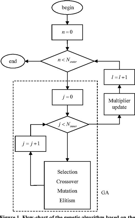 figure 1 from genetic algorithm based on the lagrange method for the non convex economic