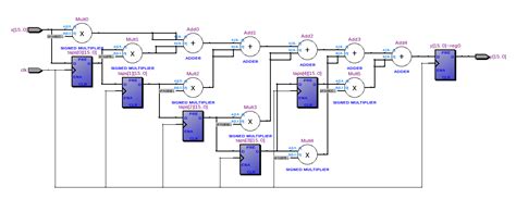 vhdl code for fir filter design pathfinderbrawlermartialflexibility