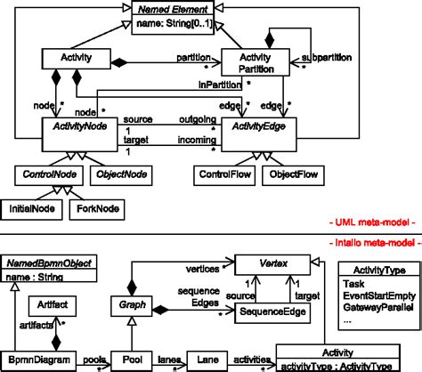 figure 2 from uncovering errors in atl model transformations using static analysis and