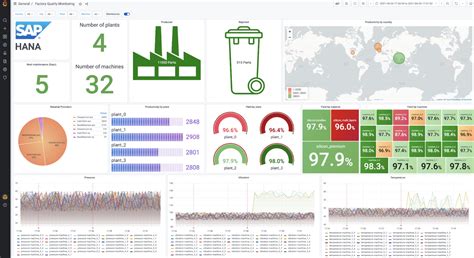 grafana data source for sap hana® grafana enterprise plugins documentation