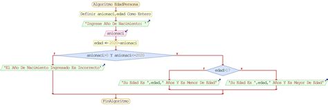 Un Algoritmo Por Medio De Un Diagrama De Flujo Que Resuelva Como Calcular La Edad De Una