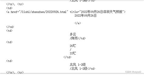 python天气数据可视化分析 python绘制天气图 csdn博客
