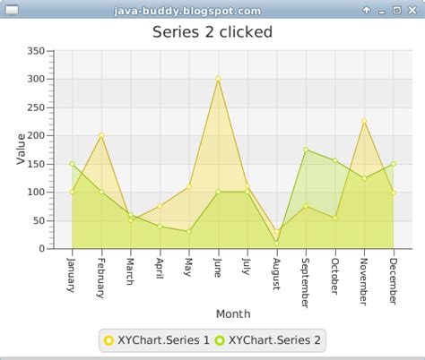 gallery of realtime charts with javafx level up coding javafx chart tutorial javafx