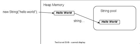java string intern