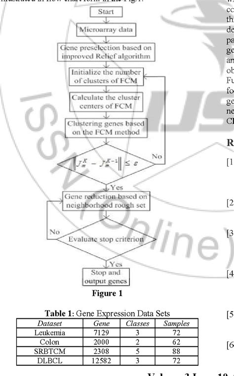 figure 1 from licensed under creative commons attribution cc by fuzzy and rough set theory based