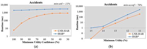 sensors free full text efficient algorithm for mining non redundant high utility association