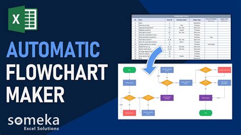 28 Automatic Flow Chart Creator FarasFeleena