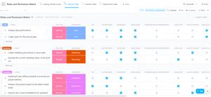 Roles And Permission Matrix Template By ClickUp