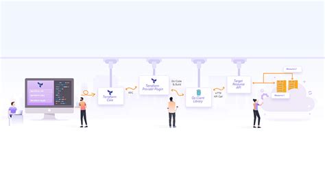 How To Load Kerberos Keytab In Terraform Script AWS HashiCorp Discuss