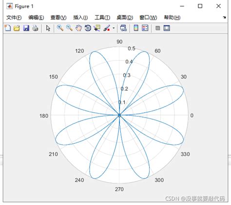 matlab：polarplot ️在极坐标系下绘制线条 polarplot函数 csdn博客