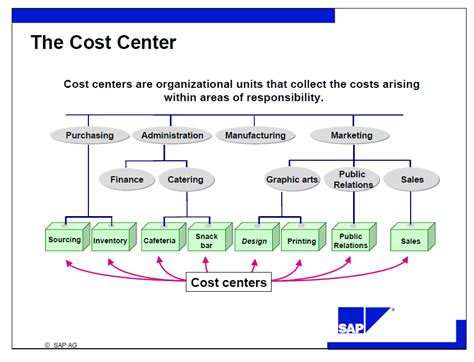 Vendor Invoice In SAP FICO
