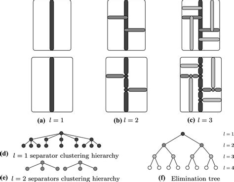 a c show the creation of separators and interfaces in the modified download scientific diagram