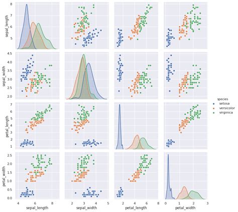 seaborn 数据可视化基础 seaborn hue csdn博客