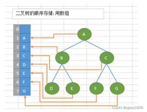 python实现二叉树 python二叉树 csdn博客