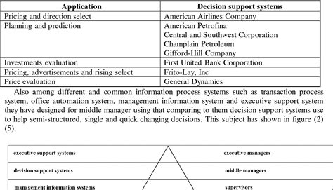 [pdf] decision support system dss semantic scholar