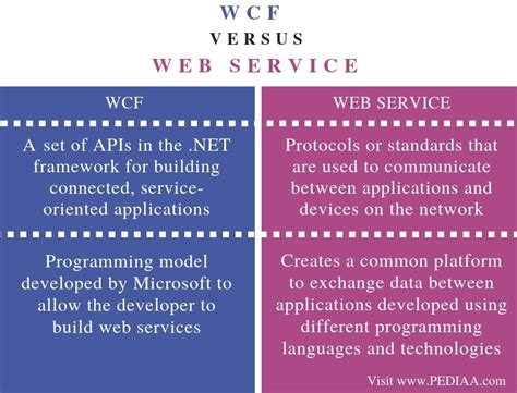 what is the difference between wcf and web service pediaa