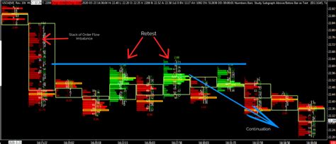 Order Flow Trading Strategy That Pros Are Using In 2024