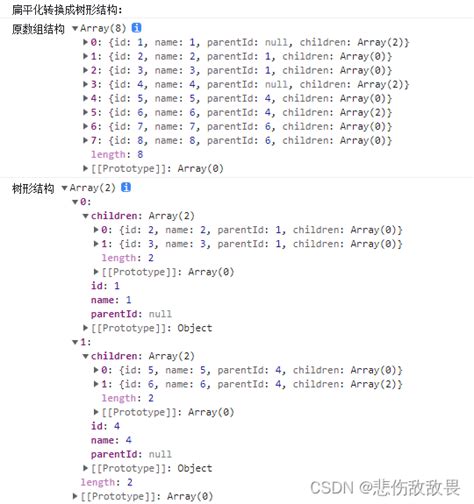 js递归操作树形结构 js递归生成树形结构 csdn博客