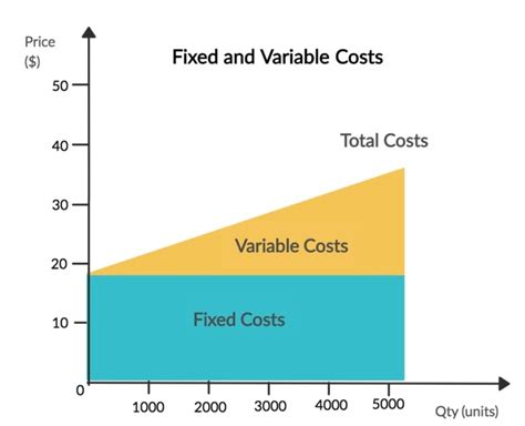 What Is A Fixed Cost Example Formula More
