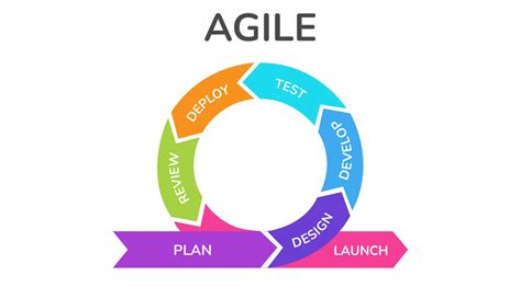 agile software development a guide to agile mindset