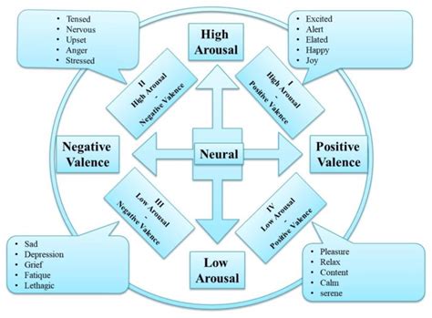diagnostics free full text identifying complex emotions in alexithymia affected adolescents