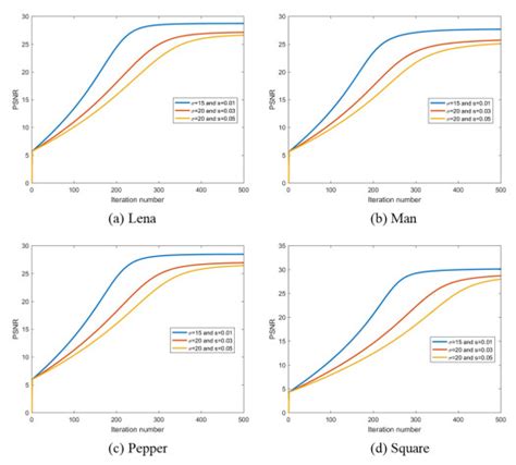 proximity algorithms for the { mathit{l}} {1}{ mathit{l}} {2} { mathit{t} mathit{v}} { mathit