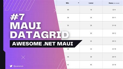 07 Awesome NET MAUI Maui DataGrid YouTube