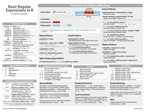 basic regular expressions in r [cheat sheet] regular expression data science learning data