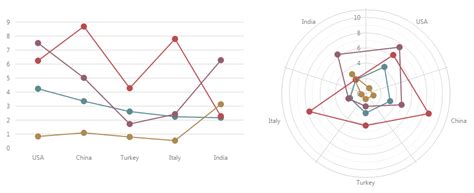 angular polarchart series types devextreme angular documentation v22 2
