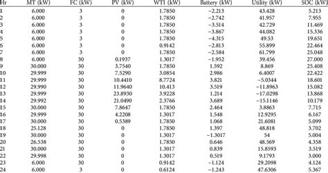 optimal power dispatch using tlbo algorithm case ii download scientific diagram