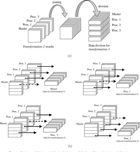 figure 8 from a high performance 3d exact euclidean distance transform algorithm for distributed