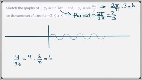 solved a on the same set of axes sketch the graphs of y sin3 x and y 2 cos2 x in the interval