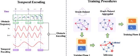 figure 3 from learning based motion planning in dynamic environments using gnns and temporal