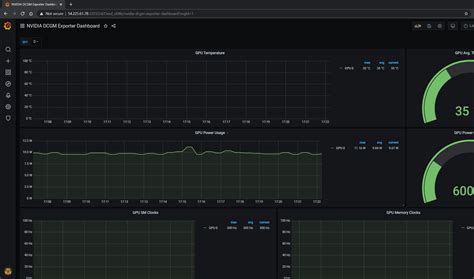 Setting Up Prometheus NVIDIA GPU Telemetry 1 0 0 Documentation