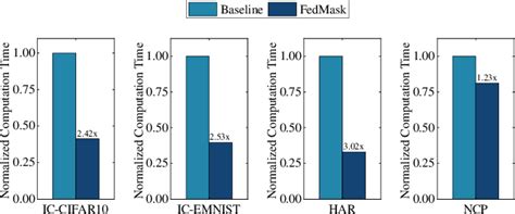 [pdf] fedmask joint computation and communication efficient personalized federated learning via