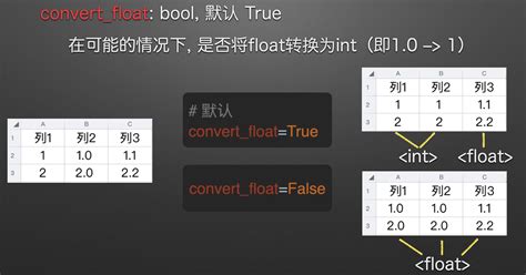 python快速入门 南城记录倌