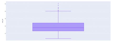 box plot with plotly
