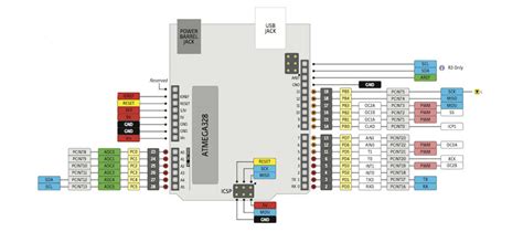 arduino pinout