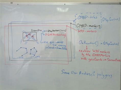 Wpf GMap NET C WFP Can I Add Custom UserControl Into GMapControl