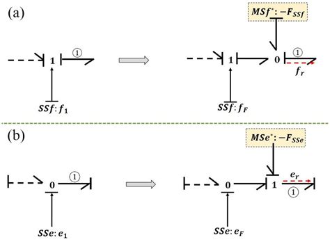 a novel fault tolerant control strategy based on inverse bicausal bond graph model in linear