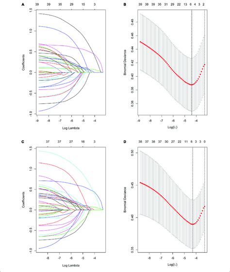 variable selection using the lasso binary logistic regression model download scientific